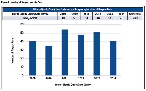 Client Satisfaction Surveys to Improve Outcome Management in Mental and ...