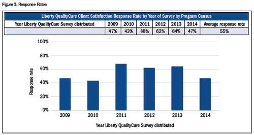 Client Satisfaction Surveys to Improve Outcome Management in Mental and ...